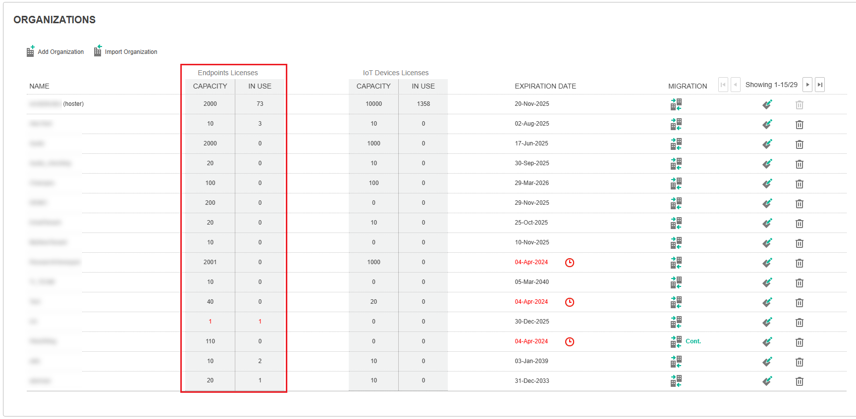 Central Manager - Build 7.0.4.0050 | FortiEDR/XDR 7.0.0 | Fortinet Document Library